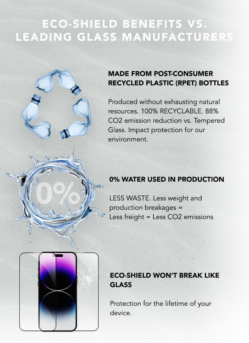 Eco-Shield: Sustainable 9H Screen Protection | Recycled & Recyclable – dbramante1928